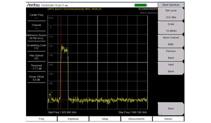 WCDMA/HSDPA RF Measurements